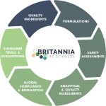 Home - Britannia Life Sciences