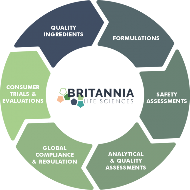 Home - Britannia Life Sciences